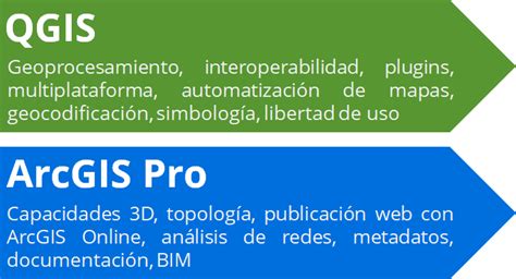 QGIS Vs ArcGIS Learn The Key Differences Between QGIS Vs