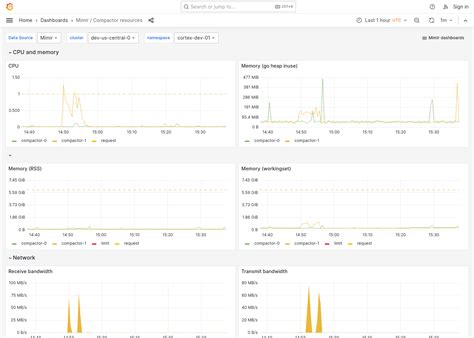 grafana mimir compactor resources dashboard grafana mimir documentation 57510 hot sex picture