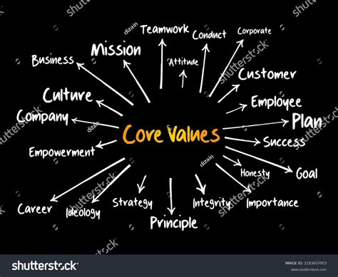 Core Values Mind Map Business Concept Stock Vector Royalty Free