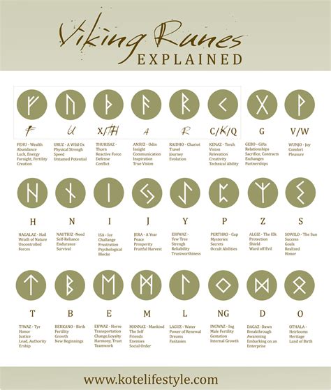 Viking Rune Stone Symbols And Meanings