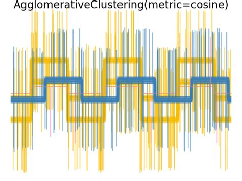 agglomerative clustering with different metrics — scikit learn 1 5 0 documentation