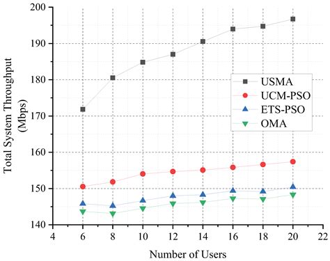 information free full text resource allocation combining heuristic matching and particle