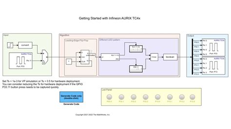 embedded coder support package for infineon aurix tc4x microcontrollers hardware support