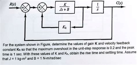 Cs Rs K Jsb 1 Kh For The System Shown In Figure Determine The Values Of