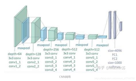 pytorch实现的lstm模型结构 pytorch lstm csdn博客