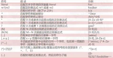 python正则表达式详解 python 正则 是否出现 csdn博客