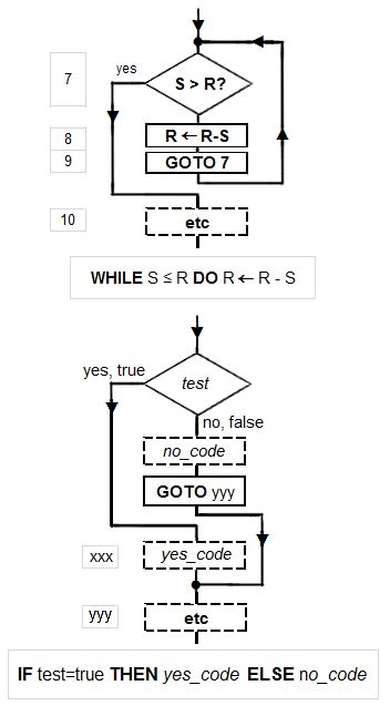 file euclid s algorithm structured blocks 1 png wikimedia commons