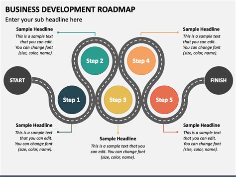Business Development Roadmap PowerPoint And Google Slides Template