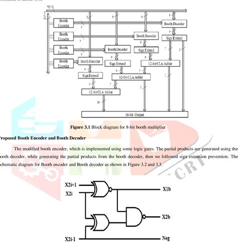 figure 3 1 from design of low power high speed booth multiplier using gdi based carry bypass
