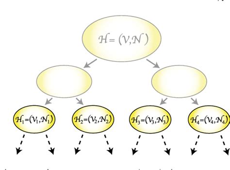 figure 2 from optimizing nonzero based sparse matrix partitioning models via reducing latency