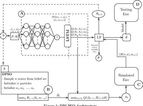 figure 1 from planning sequential interventions to tackle depression in large uncertain social