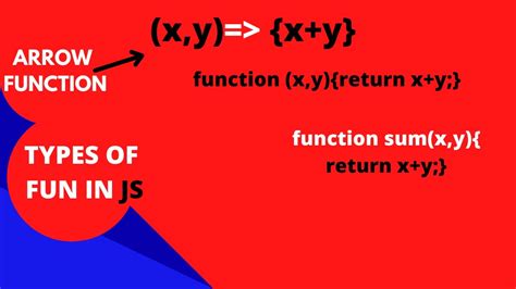 named function and arrow function in javascript function declaration type in js youtube