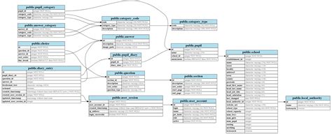 Dataviz UML Database Schema Study Carlos Aguni Personal Blog