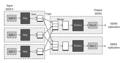 the mapreduce programming model download scientific diagram