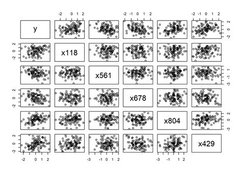 statistical learning cross validation wrong and right way data and code