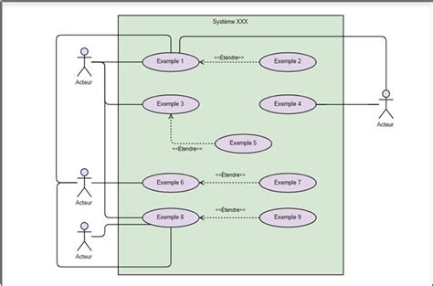Revue Des 14 Types De Diagrammes UML Explications Avec Des Exemples