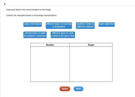 Drag Each Label To The Correct Location On The Image Classify The