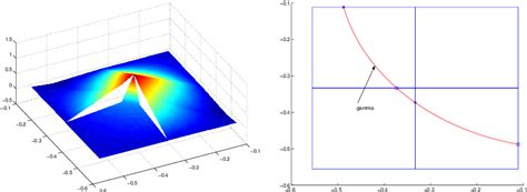 figure 5 from a bilinear immersed finite volume element method for the diffusion equation with