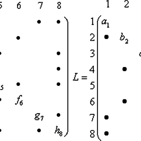 example symmetric positive definite matrix and its cholesky factor download scientific diagram