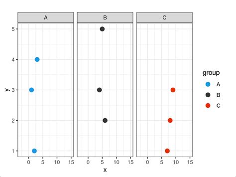 introduction to ggplot2 package in r tutorial and examples open source biology and genetics