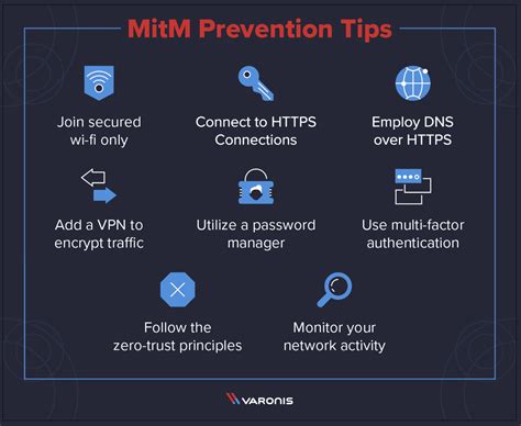 what is a man in the middle attack detection and prevention tips