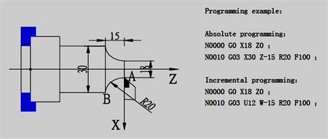 detail contoh program cnc milling 3 axis koleksi nomer 25