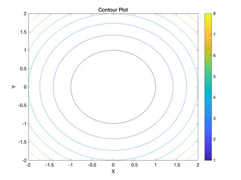 matlab绘图系列教程 matlab 34 种绘图函数示例（上） csdn博客