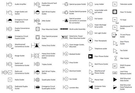 Blueprint Symbols For Architectural Electrical Plumbing Structural