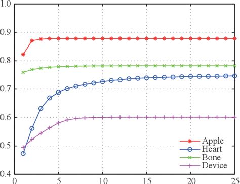 figure 1 from a correntropy based affine iterative closest point algorithm for robust point set