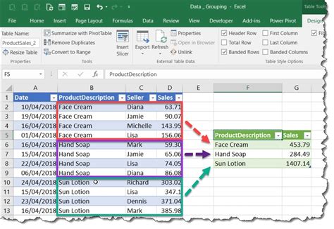 grouping or summarizing rows in power query bi gorilla