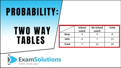 Maths Two Way Tables