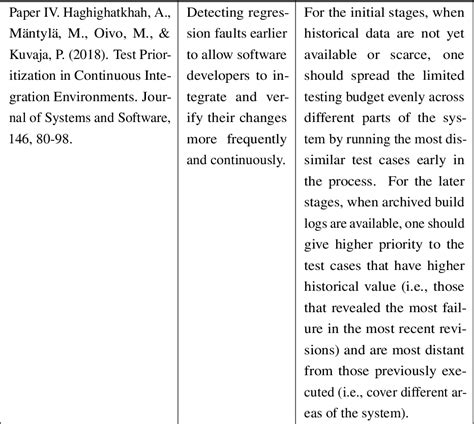 table 1 from test case prioritization using build history and test distances an approach for