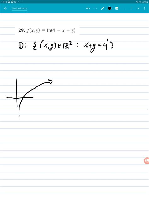 solved find the domain and range of the function f x y ln 4 x y