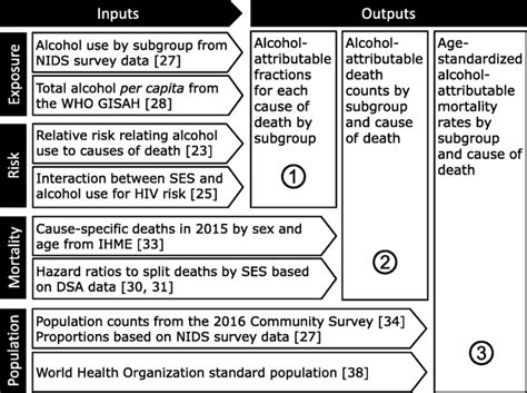 schematic overview of the data sources and relative risks used in the download scientific