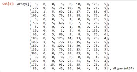 python numpy tutorial one of the robust and most commonly… by richa goel intellipaat medium