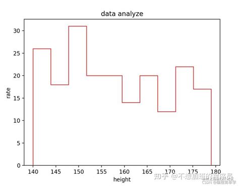 超详细的python matplotlib 绘制直方图 赶紧收藏 知乎