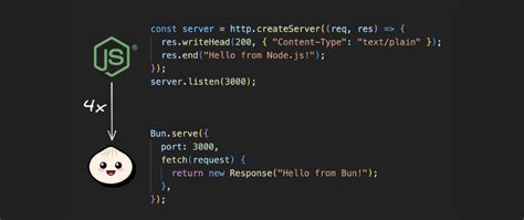 Bun Vs Node Js Everything You Need To Know DEV Community