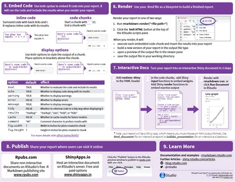 The R Markdown Cheat Sheet Rstudio Blog Within Cheat Vrogue Co