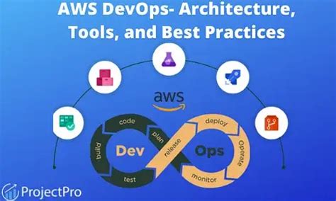 AWS DevOps Architecture Tools And Best Practices