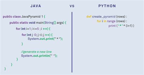 java vs python какой язык выбрать сравнение для начинающих и опытных разработчиков