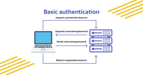 what is auth how to use it dataops redefined