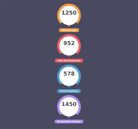 jquery css3数字滚动统计代码