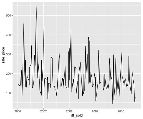 4 17 Arrange Multiple Plots R Programming Zero To Pro
