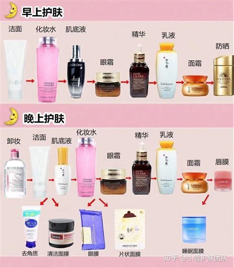 新手正确护肤和化妆顺序是怎么样的？ 知乎