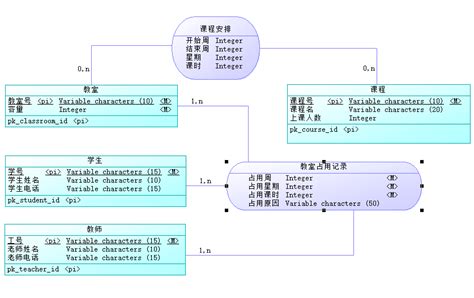 2021 1 10 数据库项目实训回顾 数据库实训 csdn博客