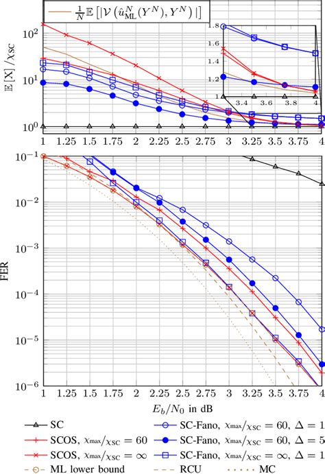 figure 2 from complexity adaptive maximum likelihood decoding of modified boldsymbol{g} n