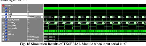 figure 1 from fpga based design and implementation of orthogonal frequency division multiplexing