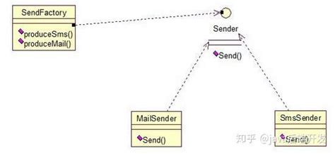java｜设计模式详解（最全） 知乎