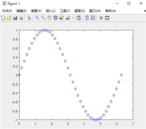matlab中linespec的用法 matlab学习笔记8 基本绘图命令 linespec线条设定 csdn博客