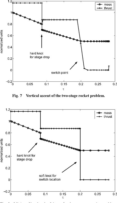 [pdf] pseudospectral knotting methods for solving optimal control problems semantic scholar